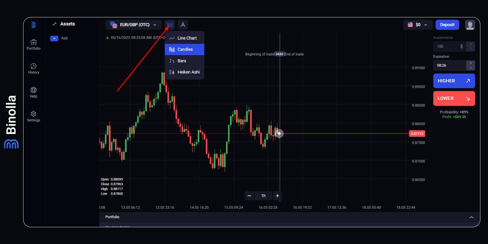 Binolla Platform Charts - A Comprehensive Guide to Trading Insights ...