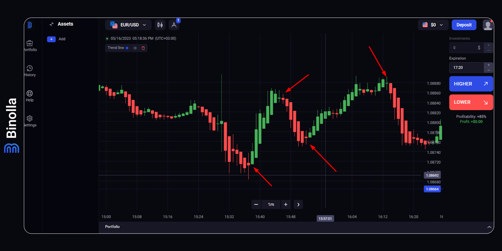 Binolla Platform Charts - A Comprehensive Guide to Trading Insights ...