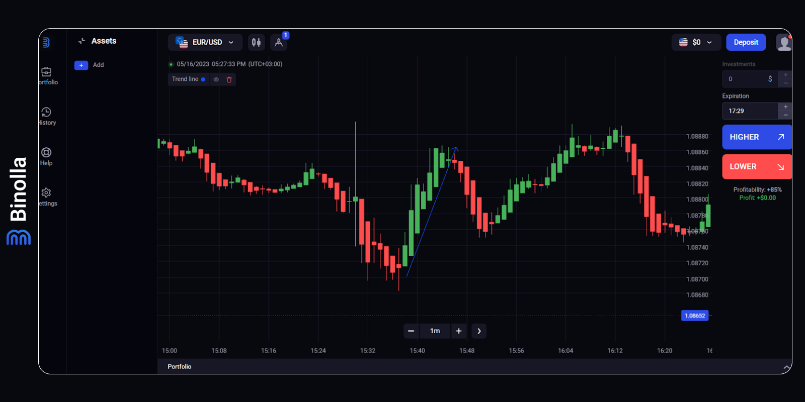 Binolla Platform Charts - A Comprehensive Guide to Trading Insights - Binolla Blog