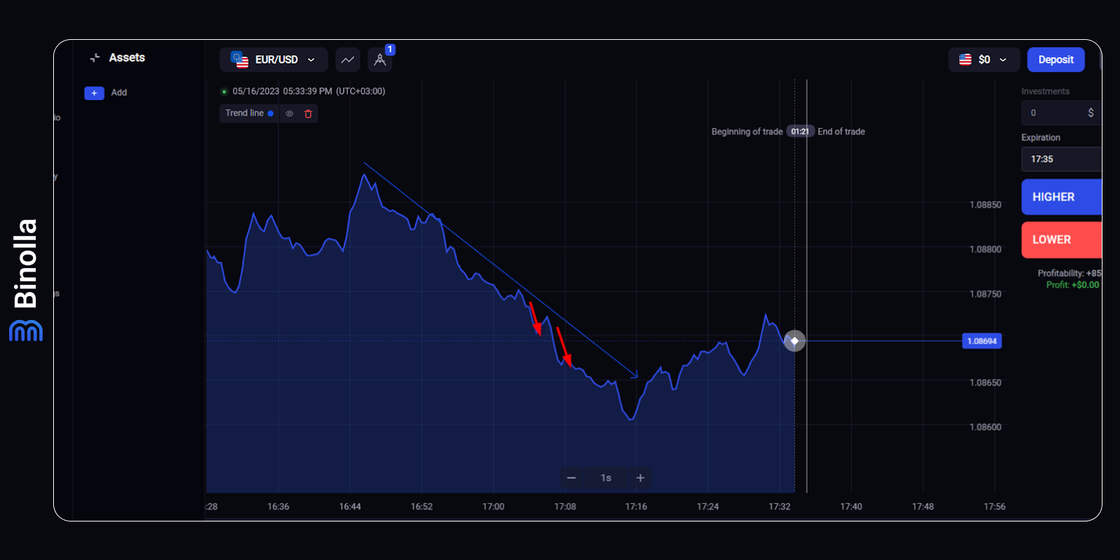 Binolla Platform Charts - A Comprehensive Guide to Trading Insights ...