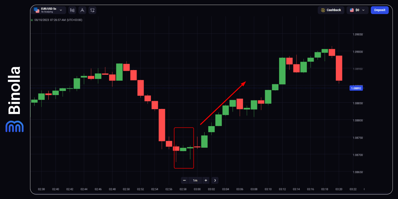 Digital Options Trading: A Comprehensive Guide - Binolla Blog