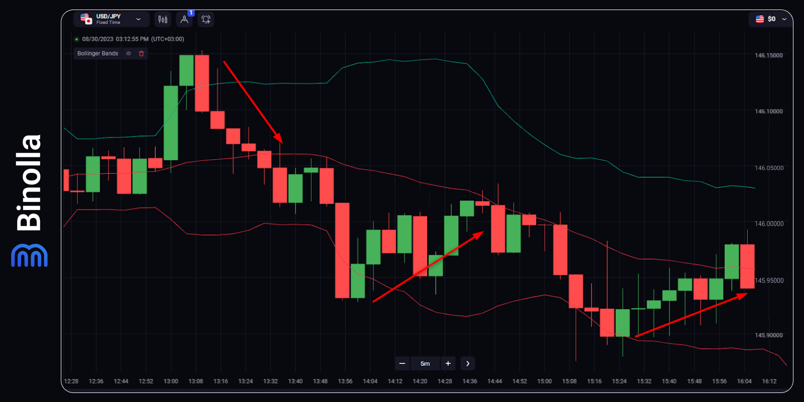 Technical Analysis: A Comprehensive Guide to Predicting Price Movements ...
