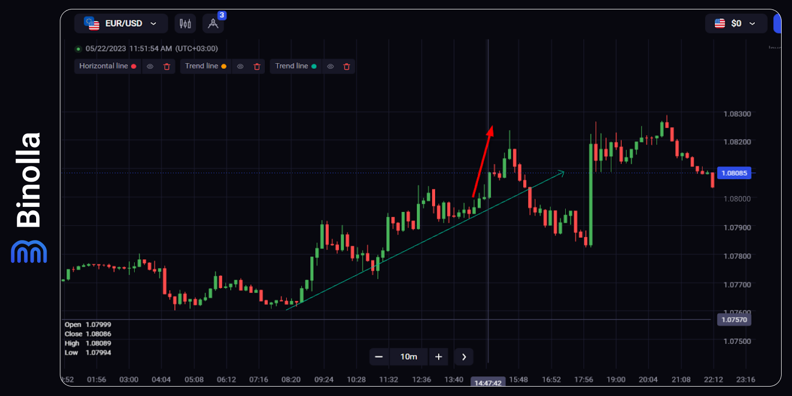 How to Draw and Use Trendline - Binolla Blog