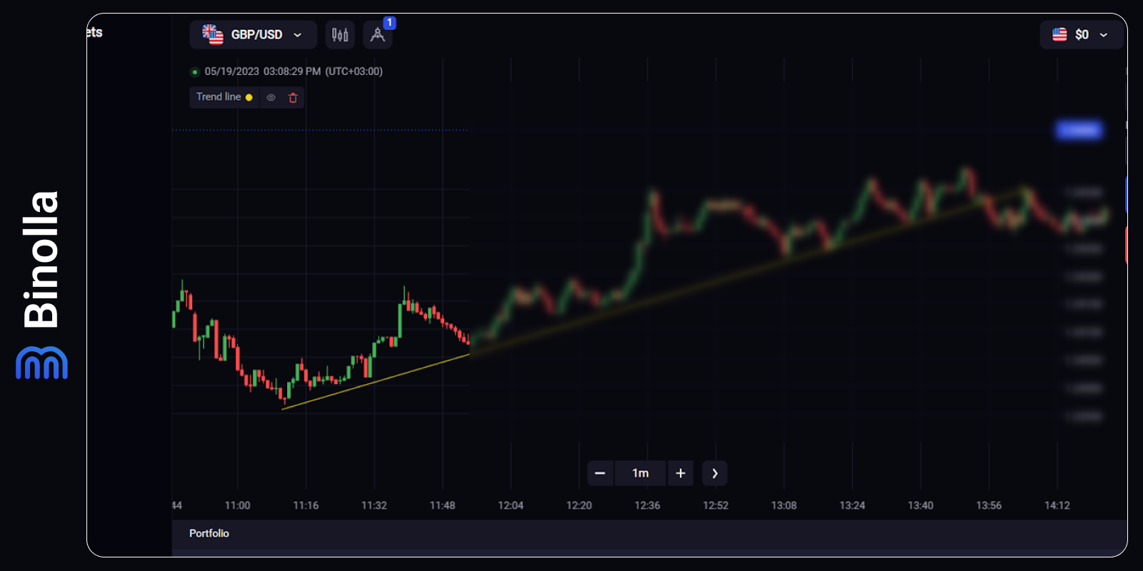 How to Draw and Use Trendline - Binolla Blog