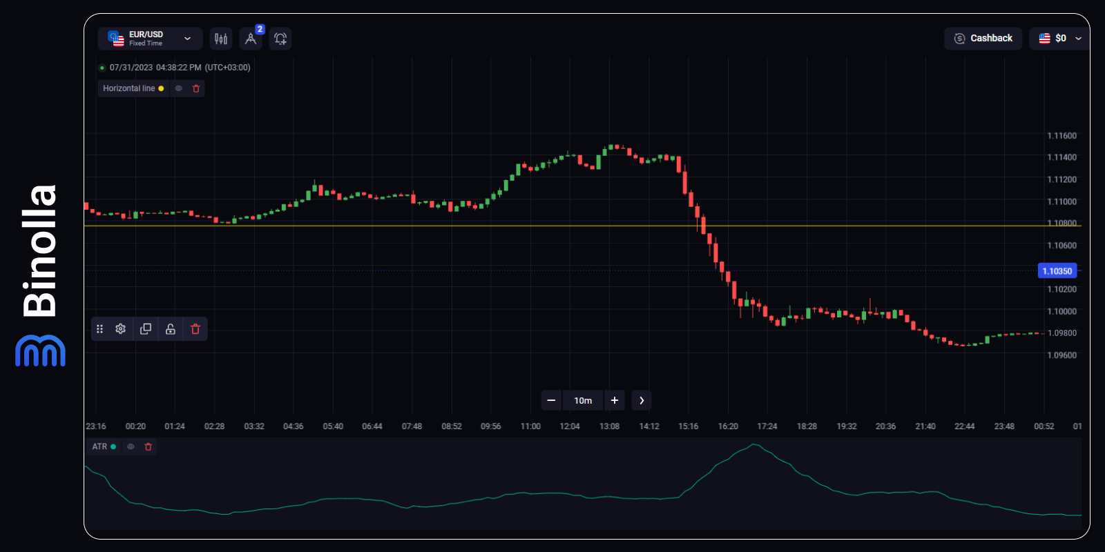 Mastering Volatility in Trading: A Comprehensive Guide - Binolla Blog