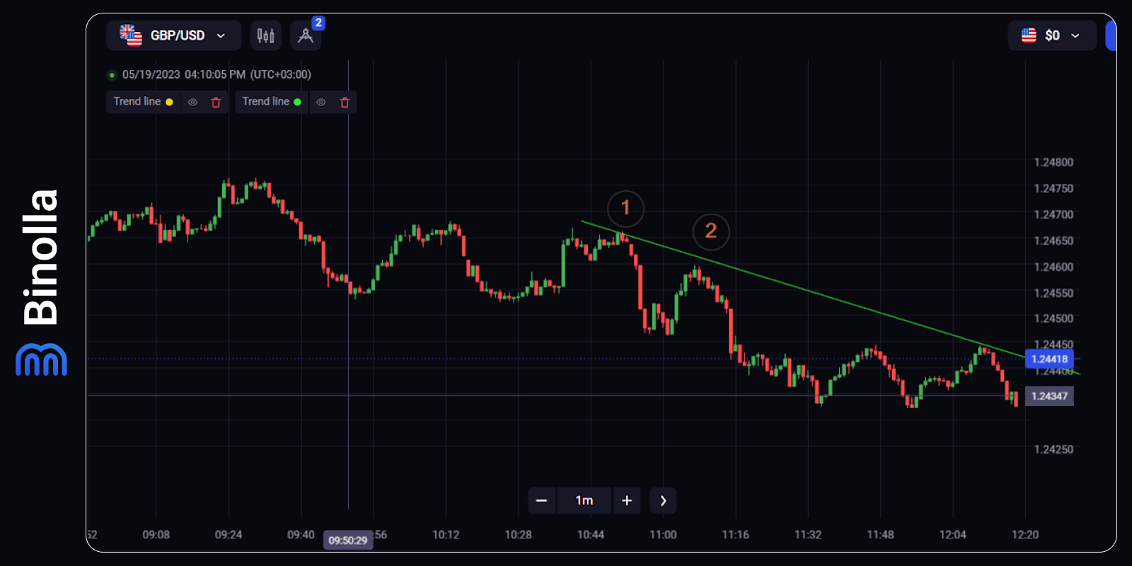 How to Draw and Use Trendline - Binolla Blog