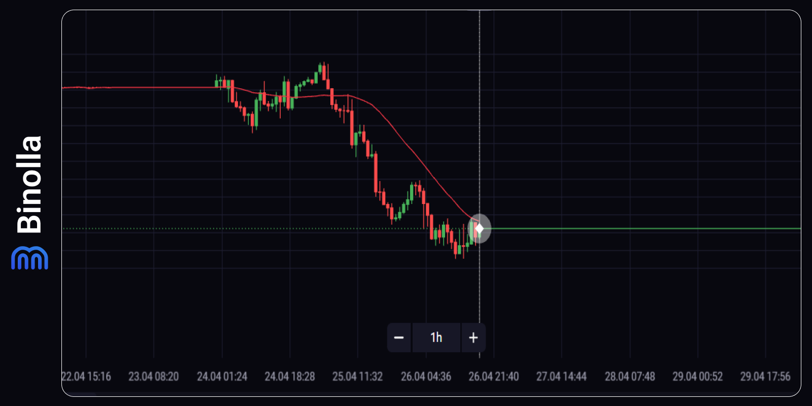 Technical Analysis: A Comprehensive Guide to Predicting Price Movements ...