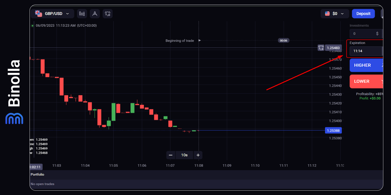 How to Choose Expiry in Digital Options - Mastering Fixed-Time Contracts Guide -Binolla Blog