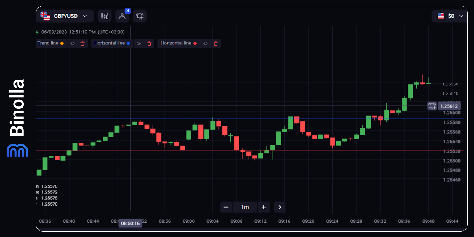 How to Choose Expiry in Digital Options - Mastering Fixed-Time ...