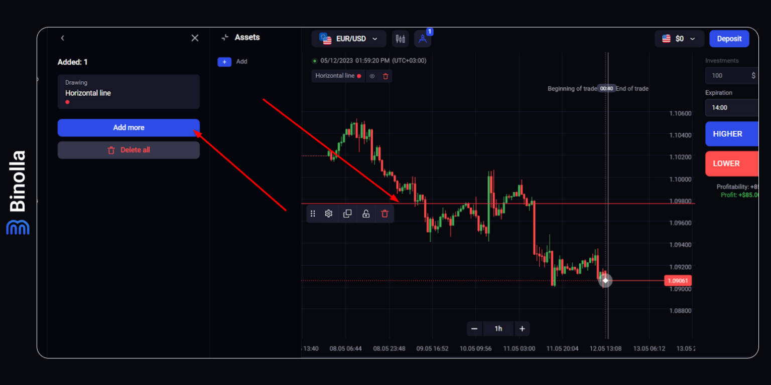 Desenhando Suporte, Resistência e Linhas de Tendência na Plataforma Binolla -Blog