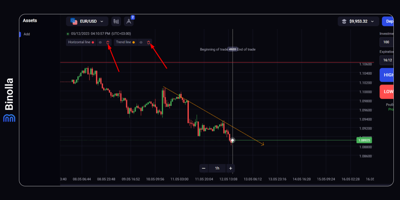 Drawing Support, Resistance, and Trendlines on Binolla Platform - Binolla Blog