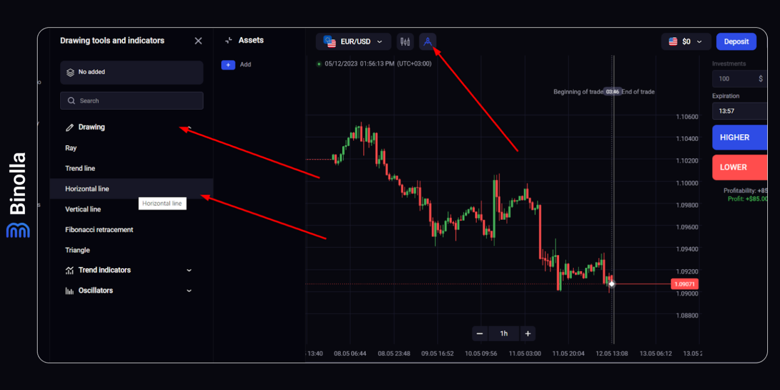 Drawing Support, Resistance, and Trendlines on Binolla Platform - Binolla Blog