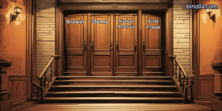 How to Trade in the Financial Markets: An Ultimate Guide - Binolla Blog