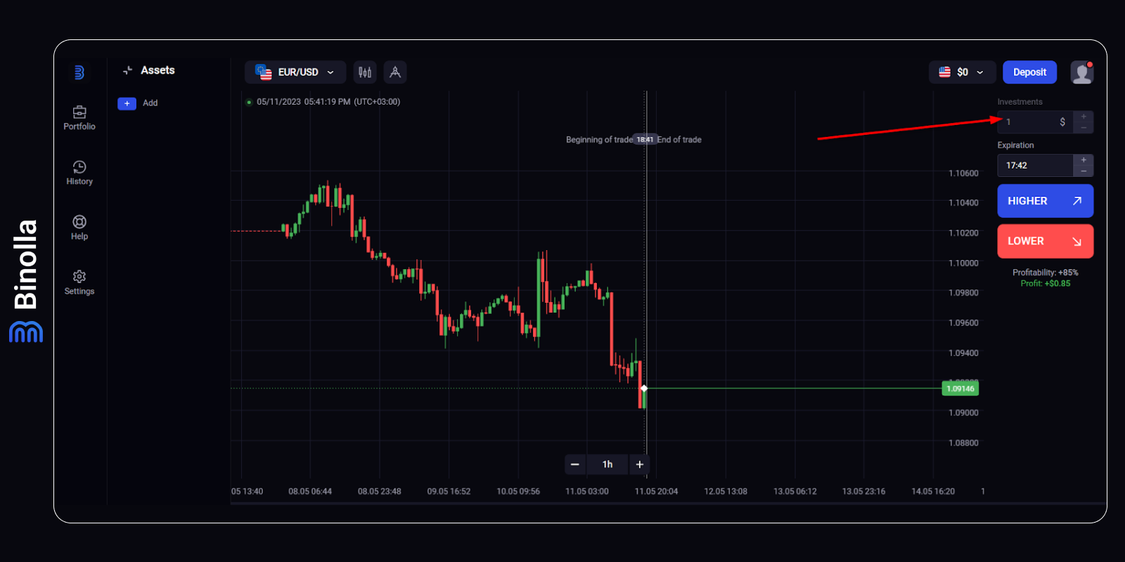 How to trade: Step-By-Step Guide - Binolla Platform - Blog