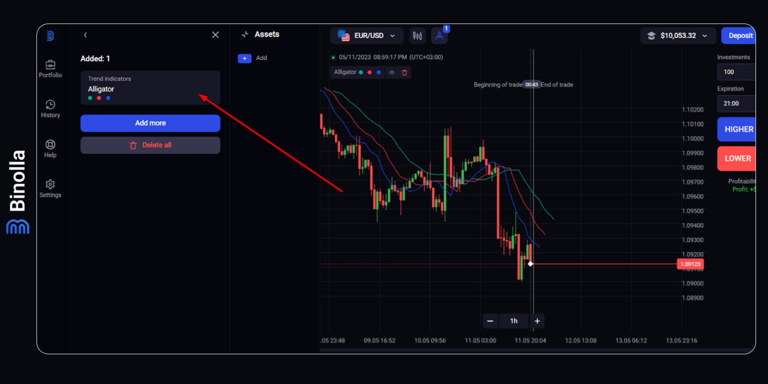 Mastering Technical Analysis: How to use Indicators on Binolla Platform - Blog