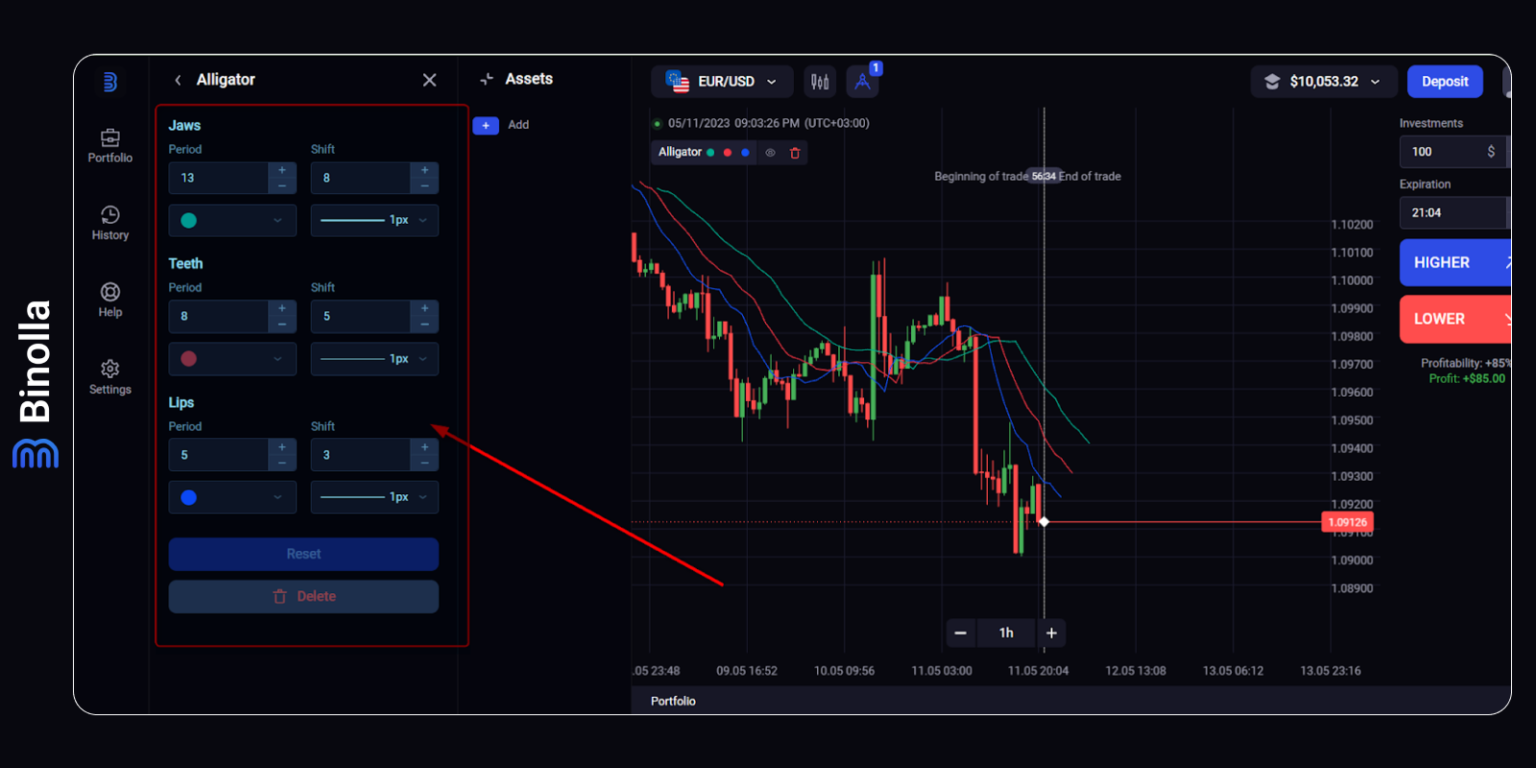 Mastering Technical Analysis: How to use Indicators on Binolla Platform - Blog