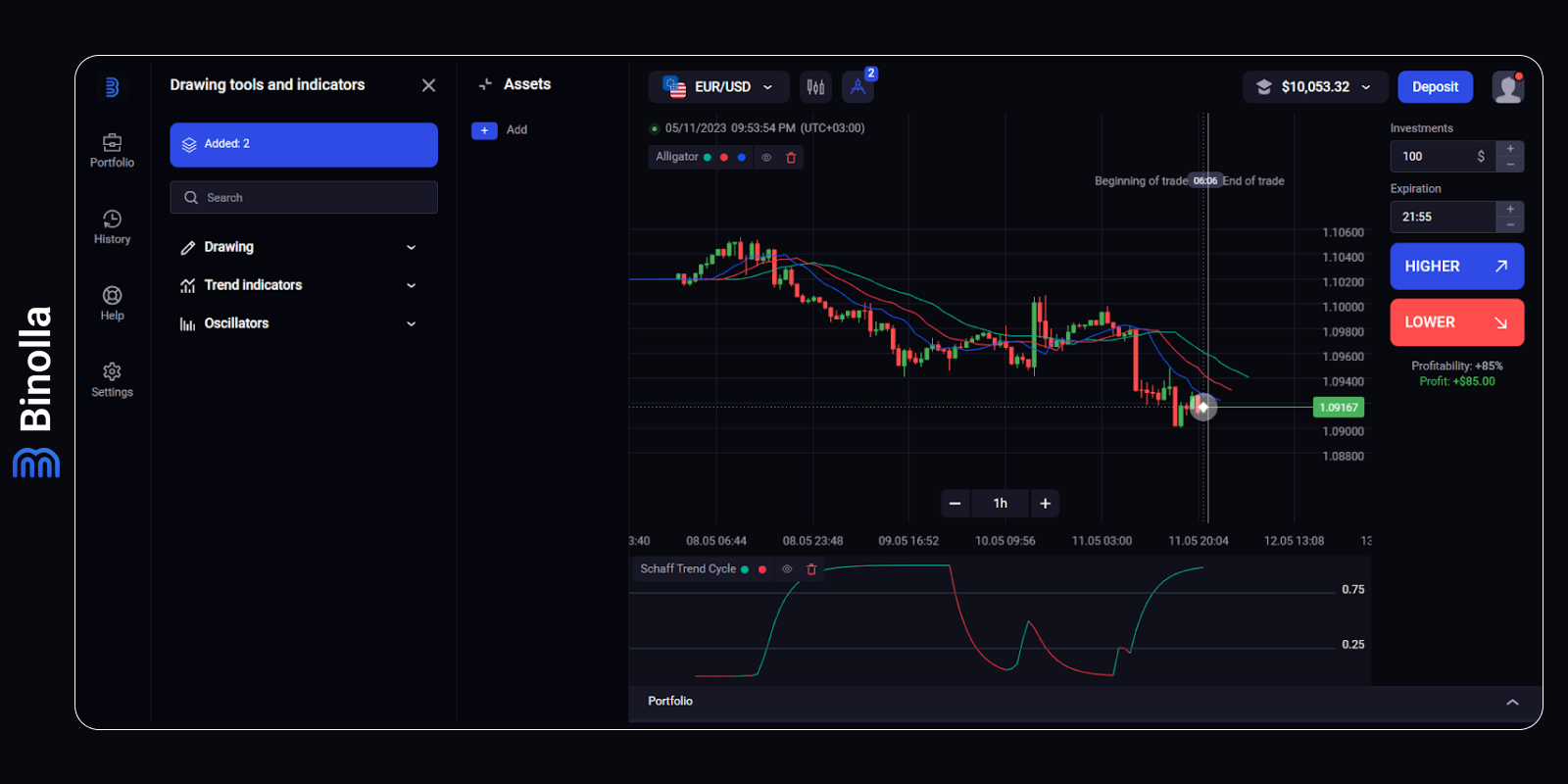 Mastering Technical Analysis: How to use Indicators on Binolla Platform - Blog