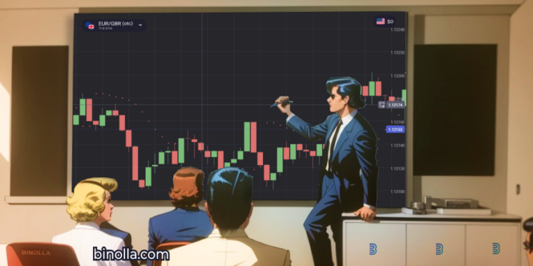 Digital Options Trading: The Ultimate Guide for Beginners - Binolla Blog