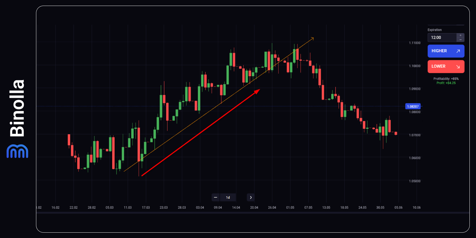Long-Term and Short-Term Trading: Which Style to Choose - Binolla Blog