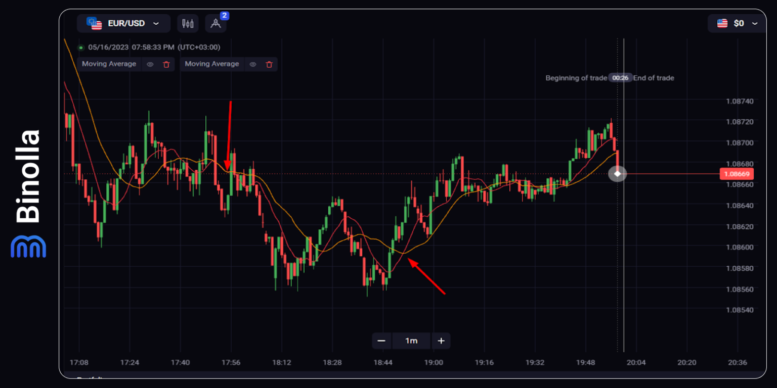 Digital Options Trading: The Ultimate Guide for Beginners - Binolla Blog