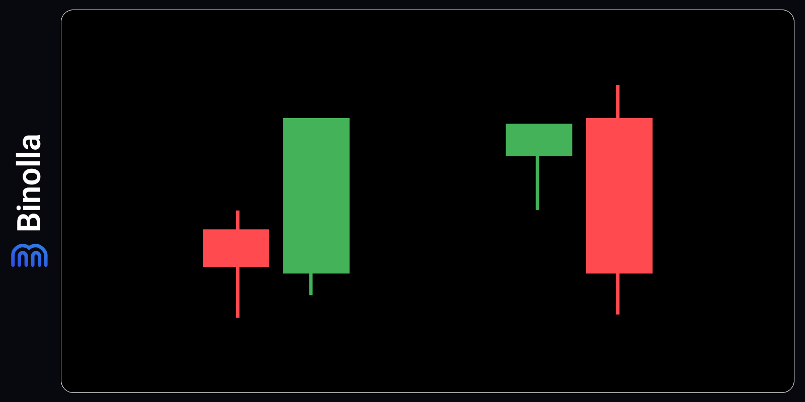 Reading Japanese Candlestick Charts: Basics, Popular Patterns, and ...