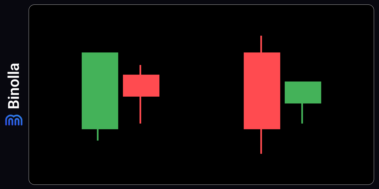 Reading Japanese Candlestick Charts: Basics, Popular Patterns, and ...