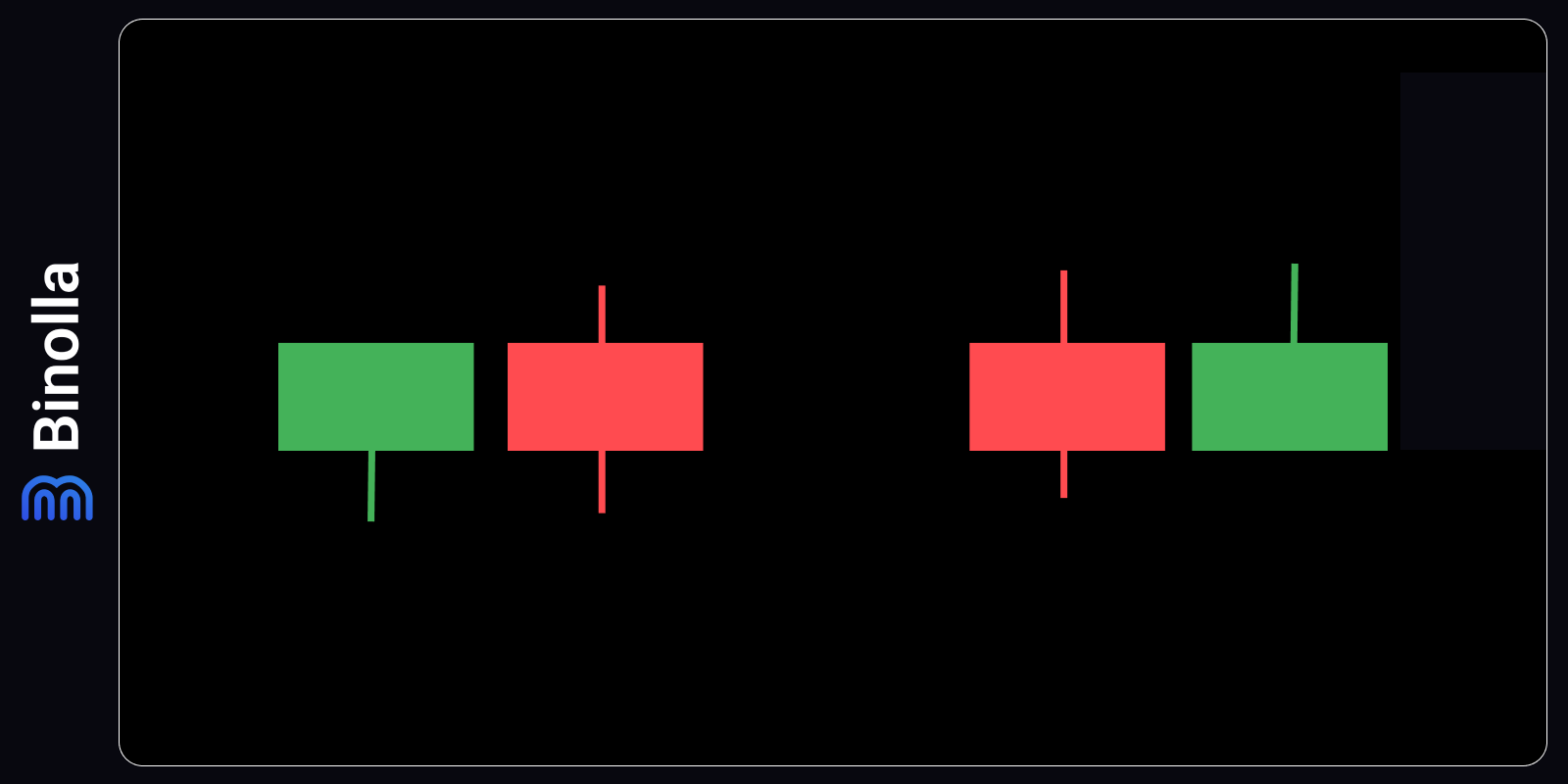 Reading Japanese Candlestick Charts: Basics, Popular Patterns, and ...