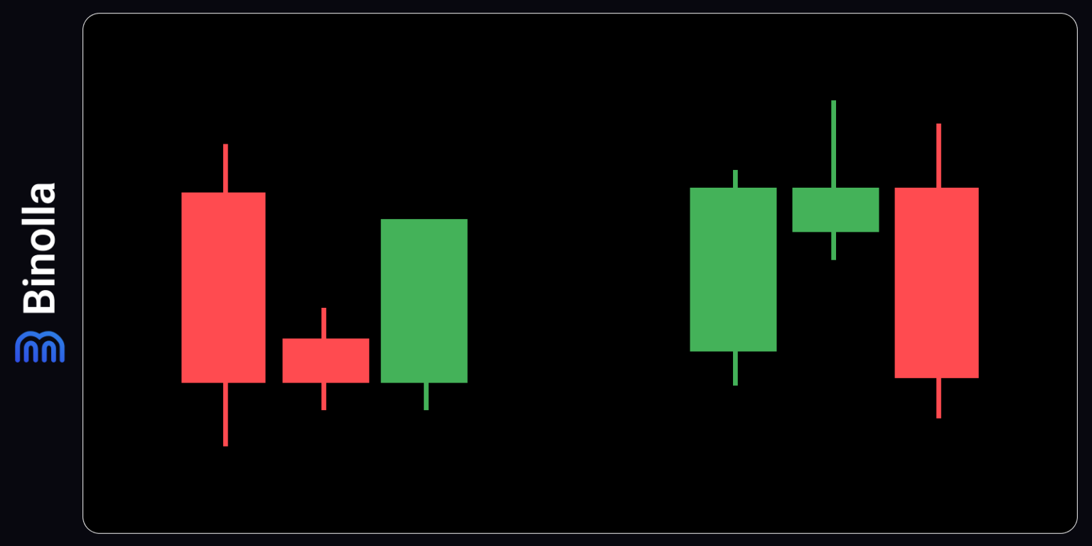 Reading Japanese Candlestick Charts: Basics, Popular Patterns, and ...