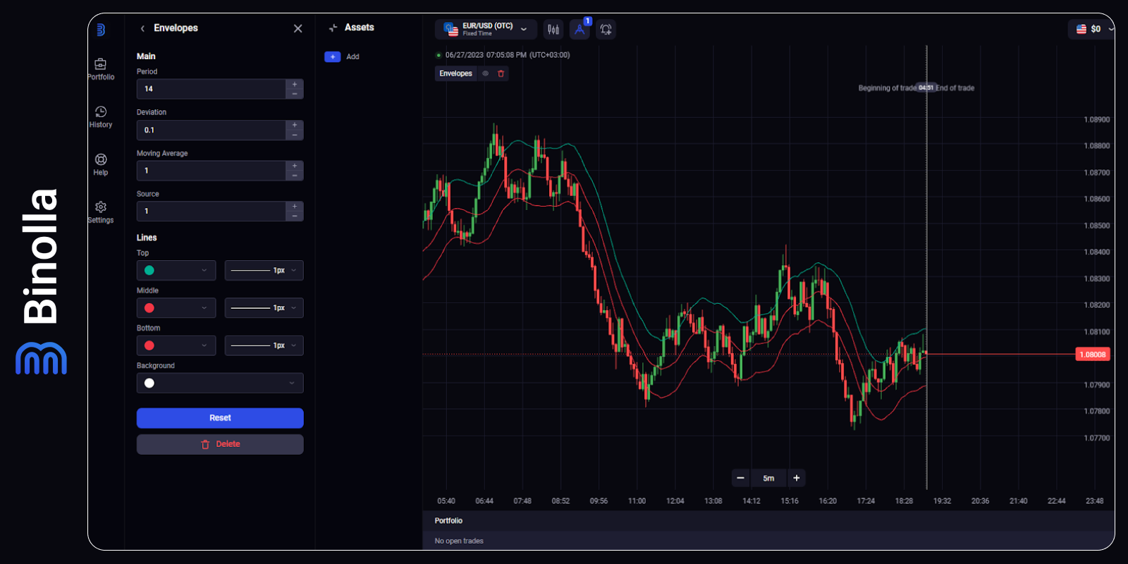 Envelopes Indicator: Master Dynamic Price Channels for Smarter Trading ...