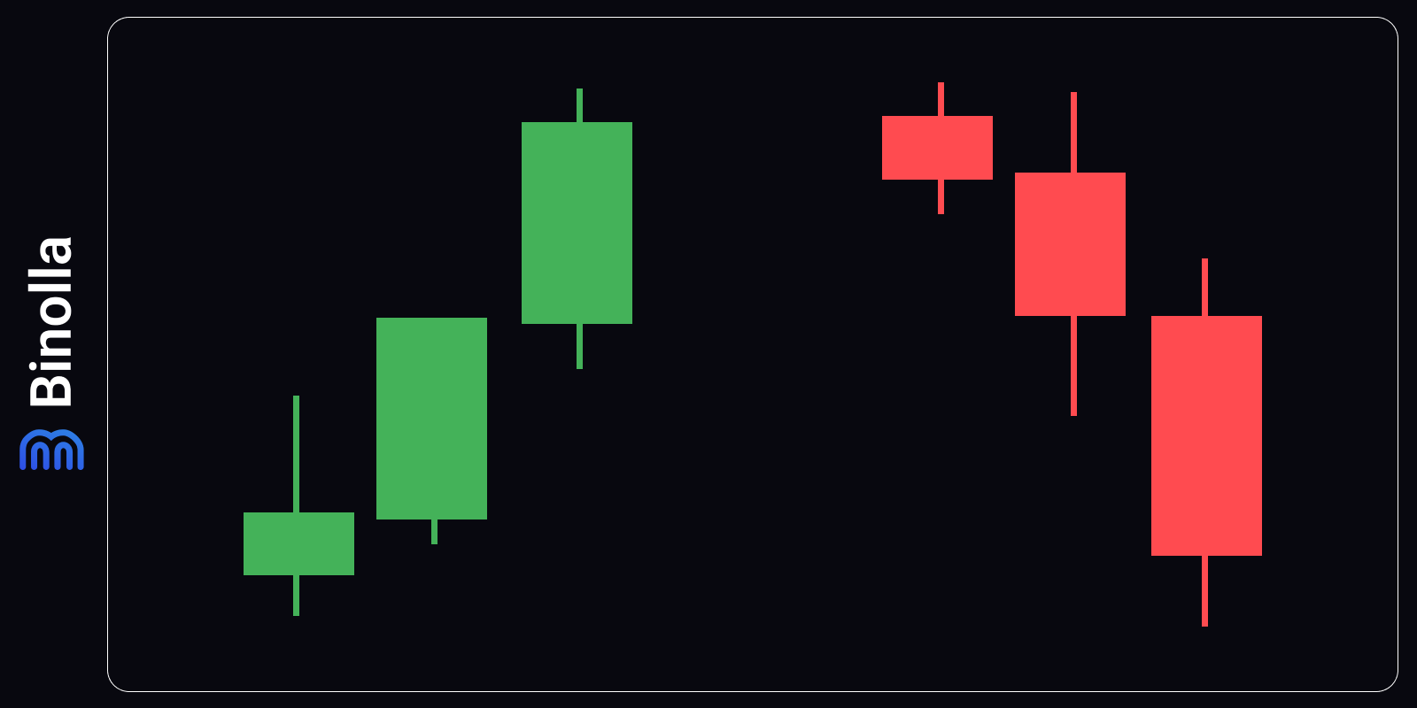 Reading Japanese Candlestick Charts: Basics, Popular Patterns, and ...
