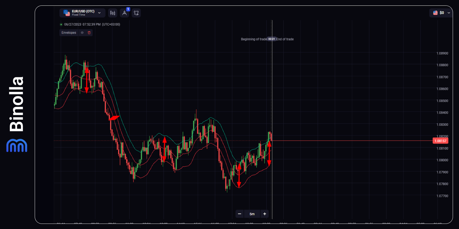 Envelopes Indicator: Master Dynamic Price Channels for Smarter Trading ...