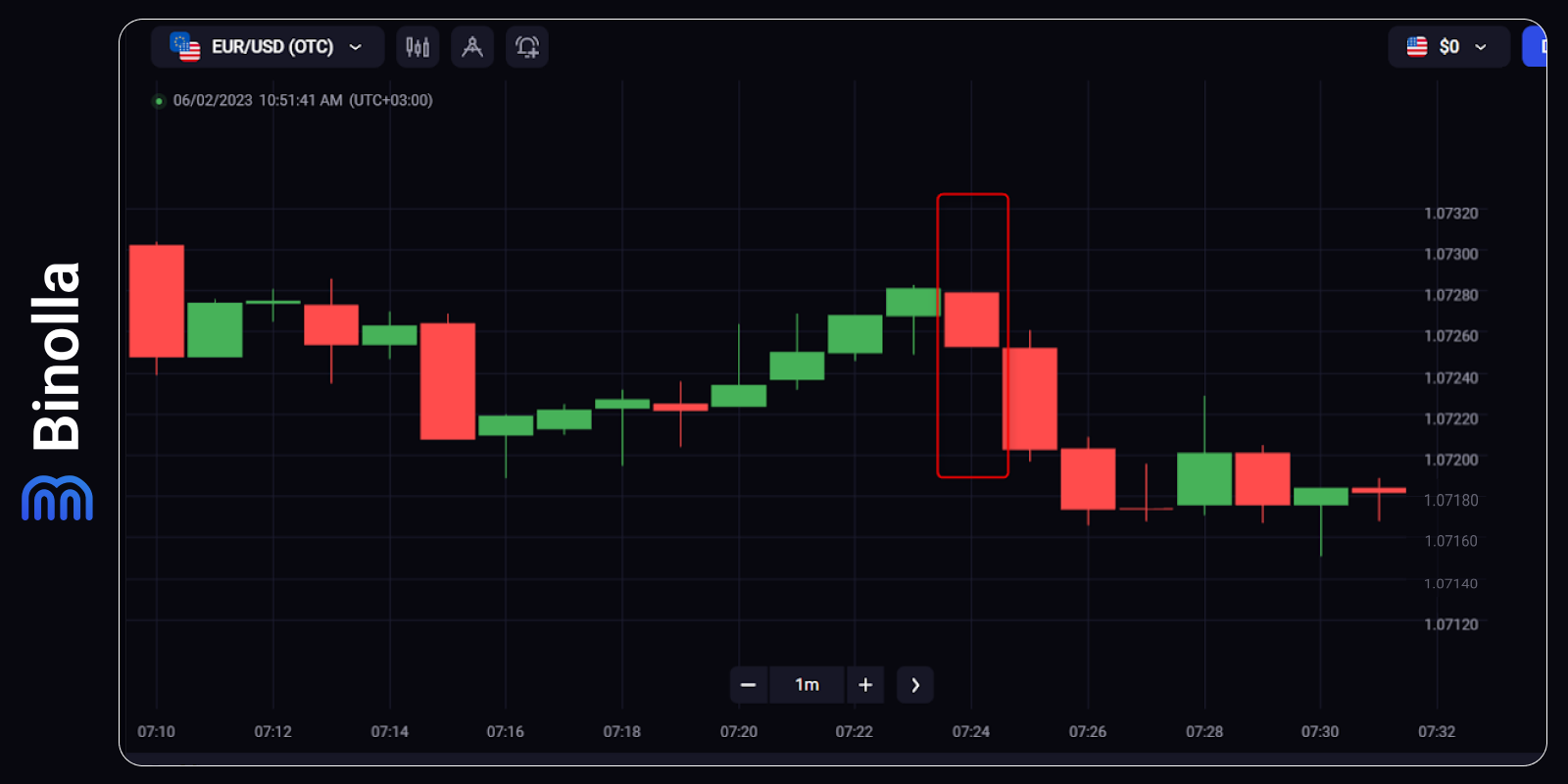 Reading Japanese Candlestick Charts: Basics, Popular Patterns, and ...