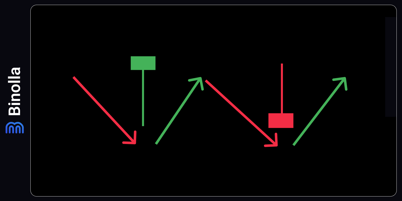 Reading Japanese Candlestick Charts: Basics, Popular Patterns, and ...