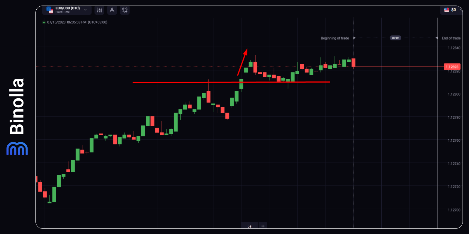 Binary Options for Beginners: A Comprehensive Guide to Trading Strategies - Binolla Blog