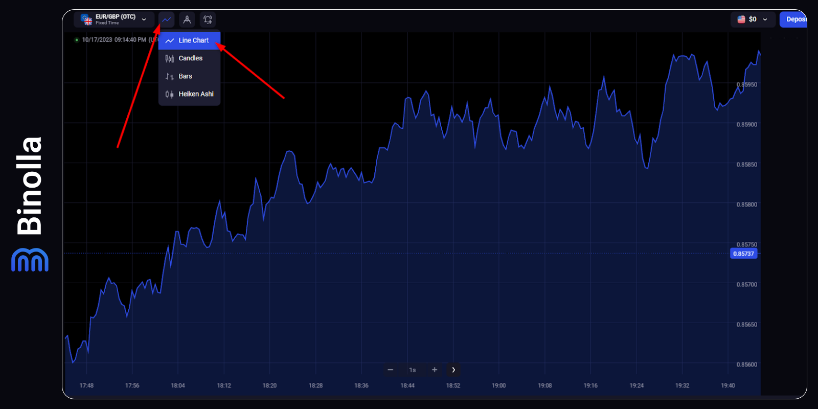 Revelando o Poder dos Gráficos Lineares no Forex: Um Guia Abrangente
