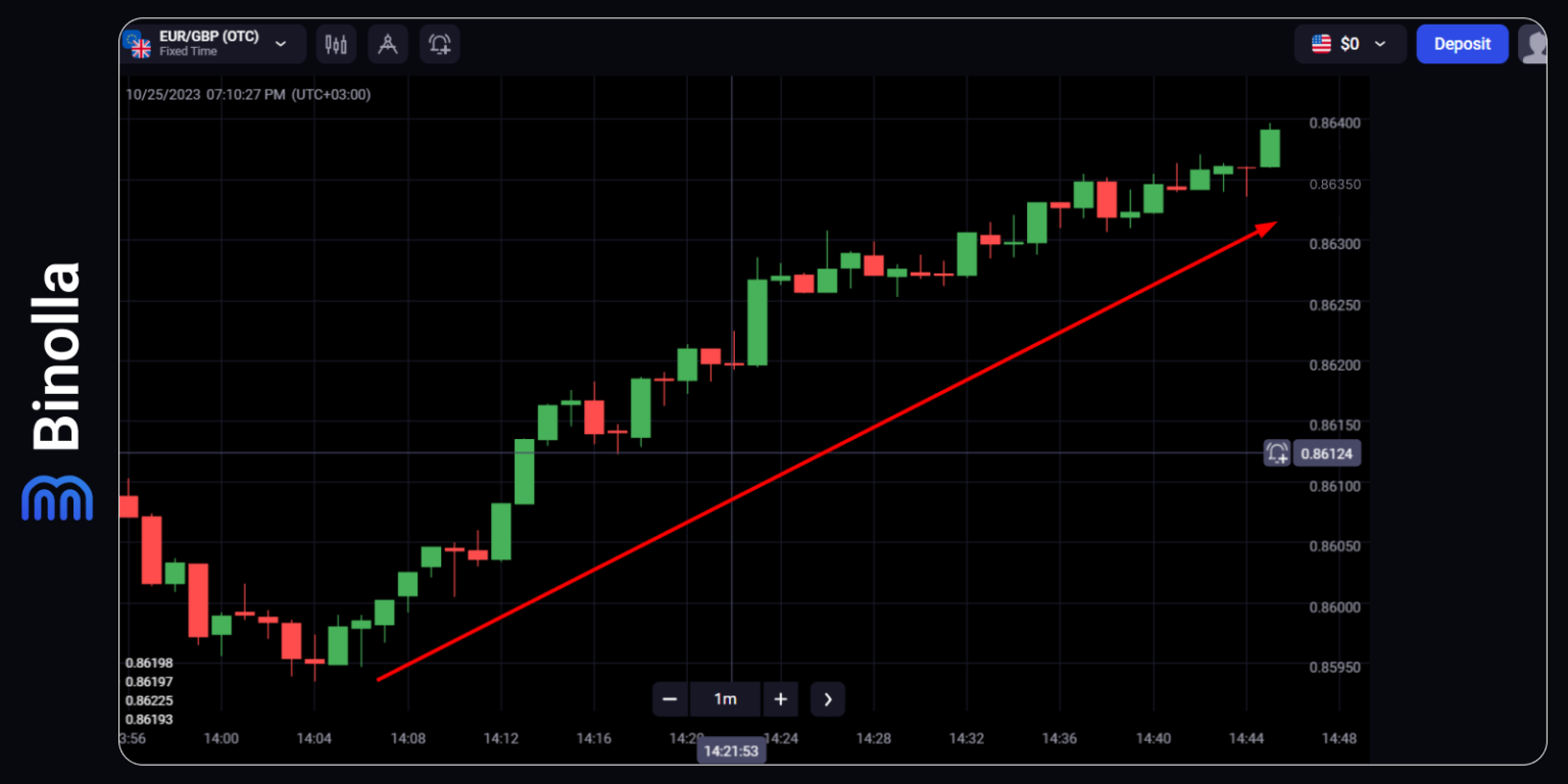 Mastering Trends in Trading: A Guide to Identification and Trading ...