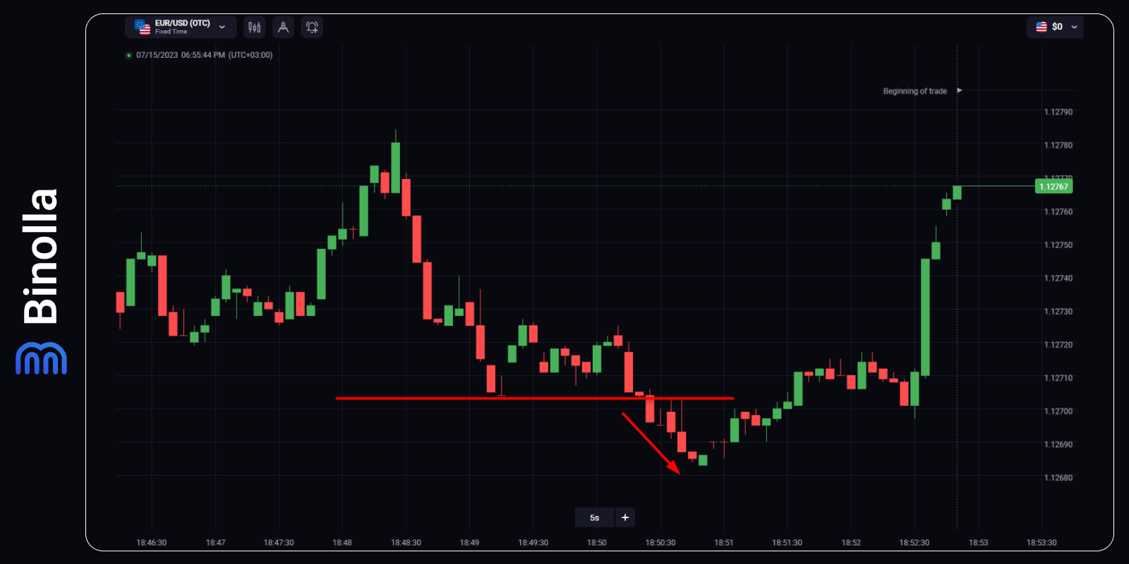 Binary Options for Beginners: A Comprehensive Guide to Trading ...
