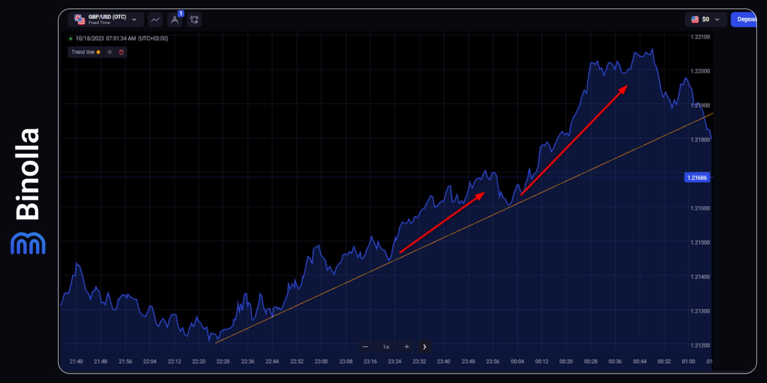 Unveiling the Power of Line Charts in Forex Trading: A Comprehensive Guide