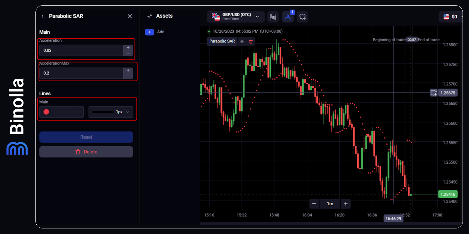 Parabolic SAR Indicator: Basics, Strategies, Recommendations - Binolla Blog