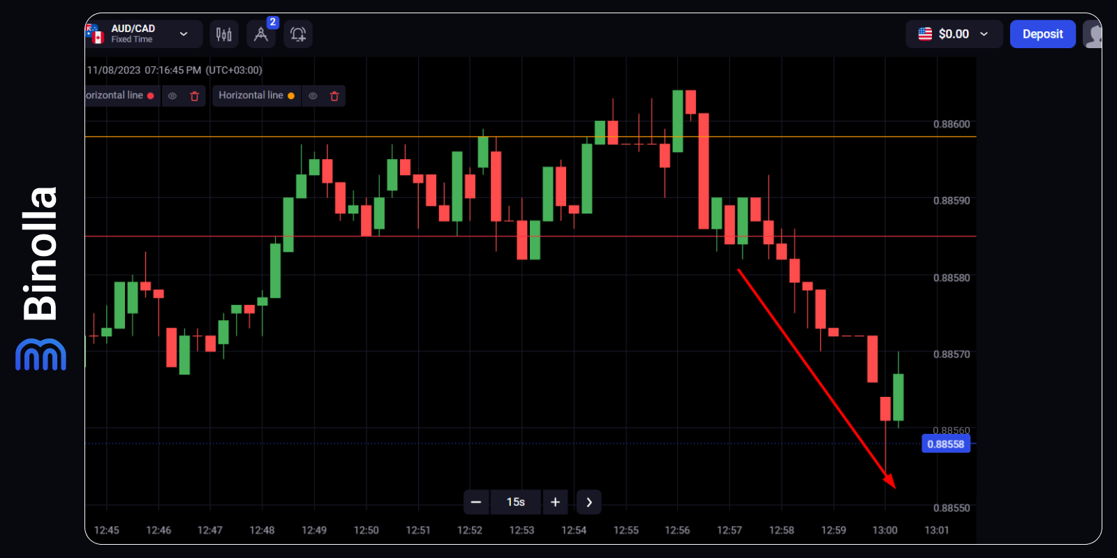 Mastering Breakout Strategies for Effective Trading - Binolla Blog