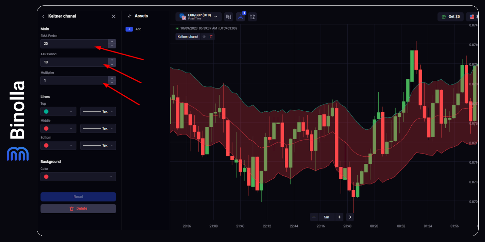 How to Use The Keltner Channel Indicator: Basics, Strategies - Binolla Blog