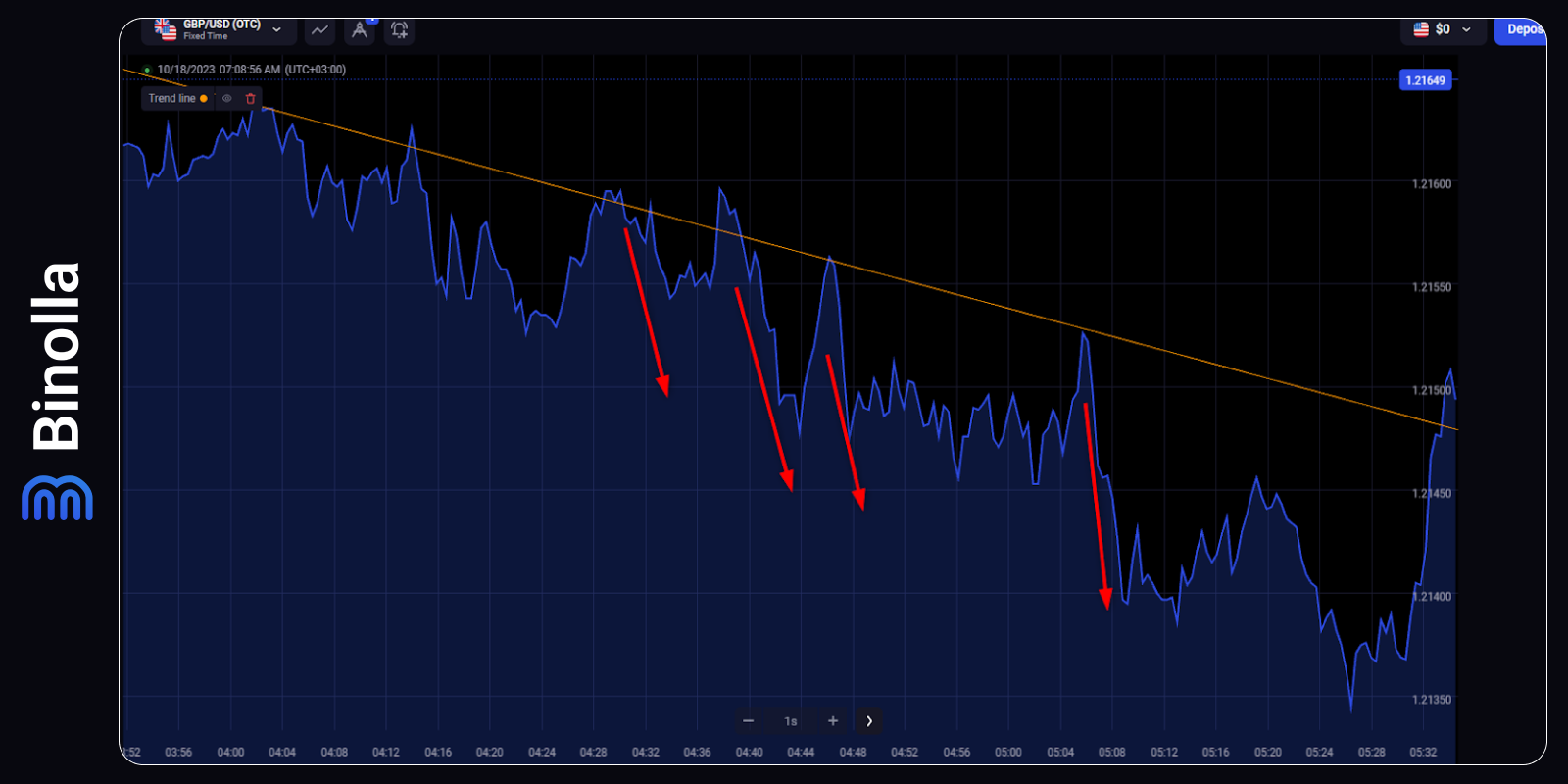 Unveiling the Power of Line Charts in Forex Trading: A Comprehensive Guide