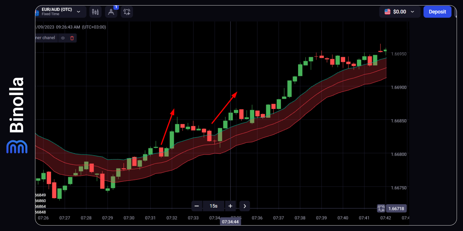 Mastering Breakout Strategies for Effective Trading - Binolla Blog