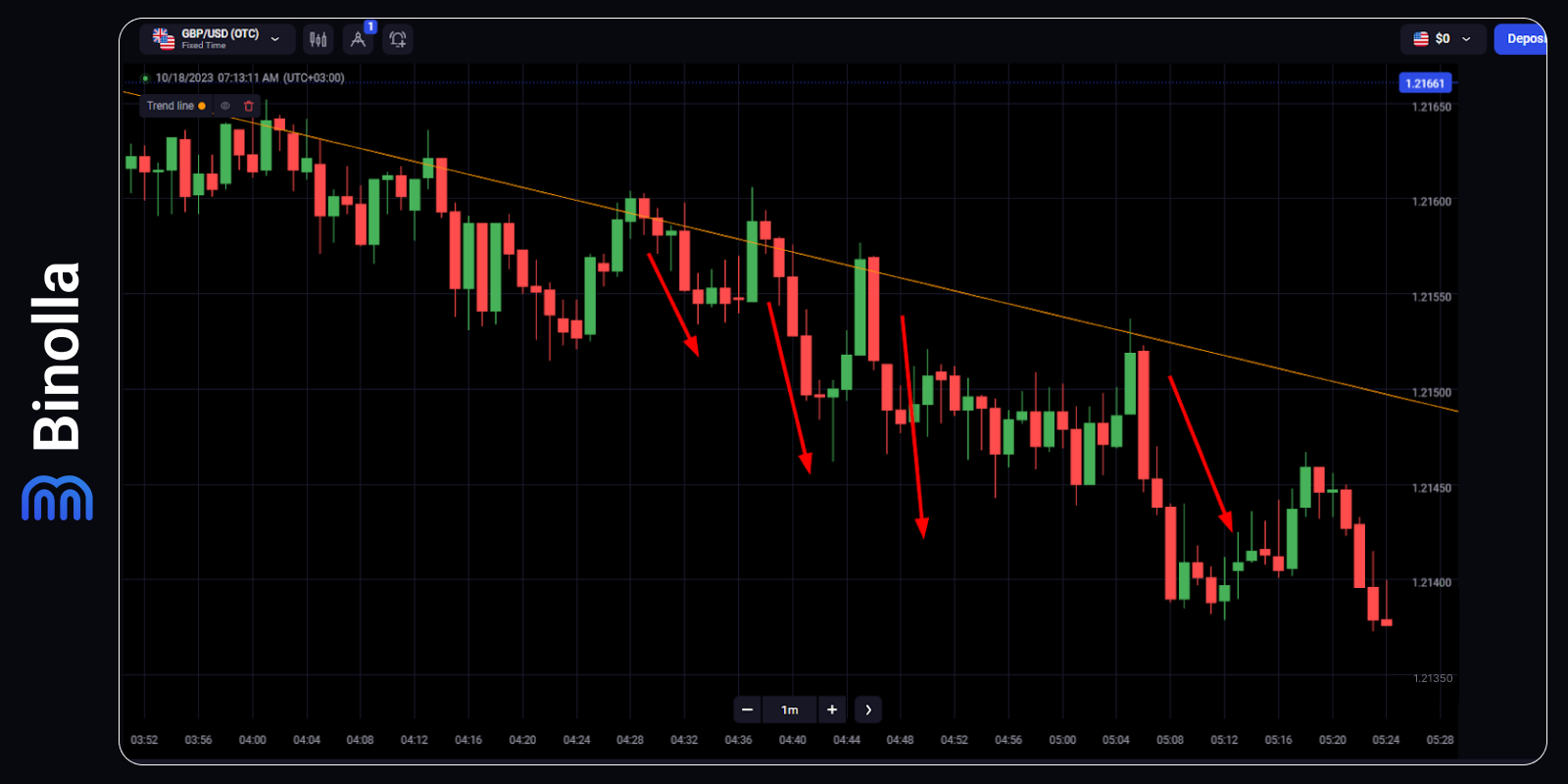 Unveiling the Power of Line Charts in Forex Trading: A Comprehensive Guide