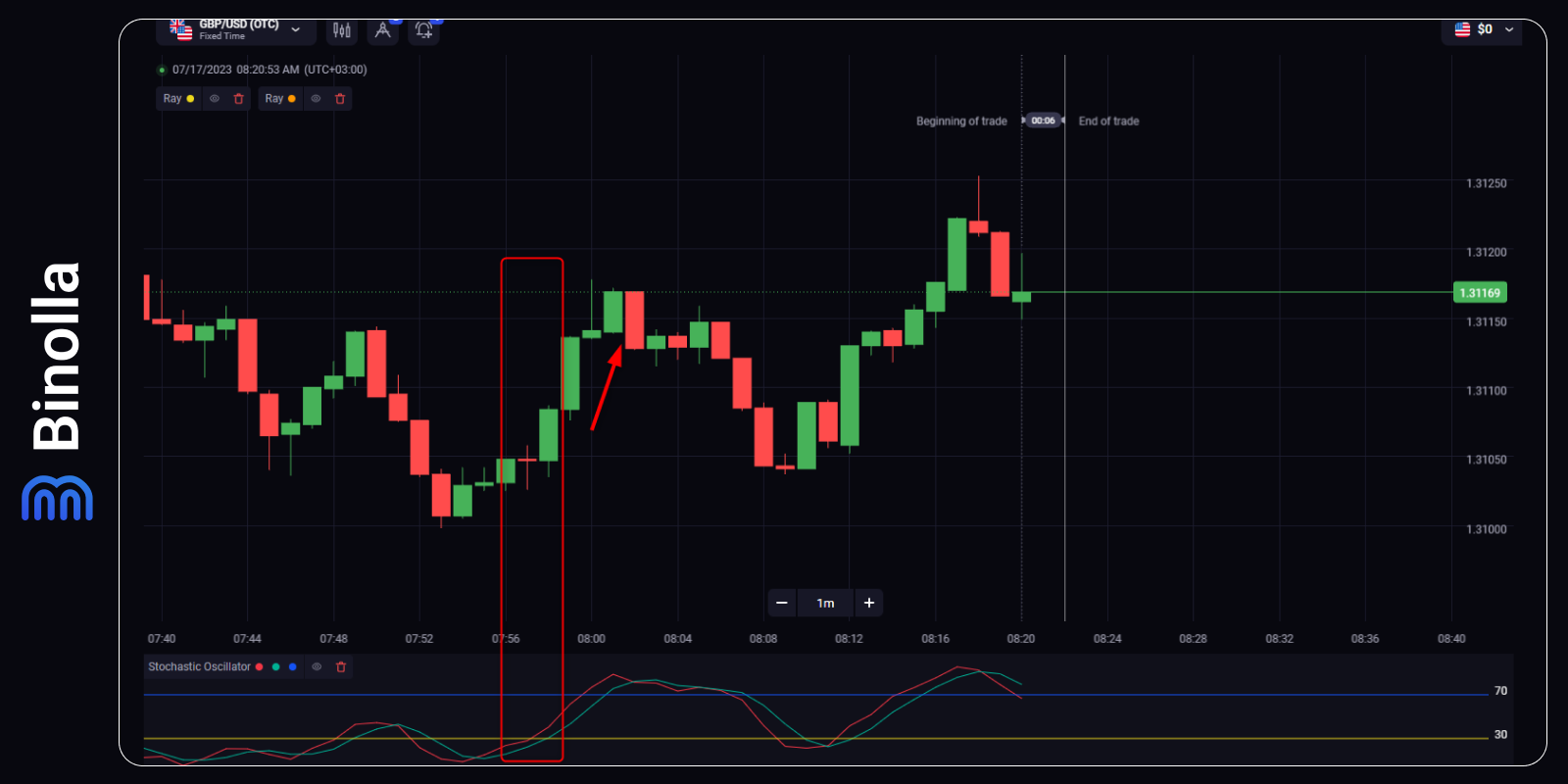 Opciones binarias para principiantes: Una guía completa de estrategias ...