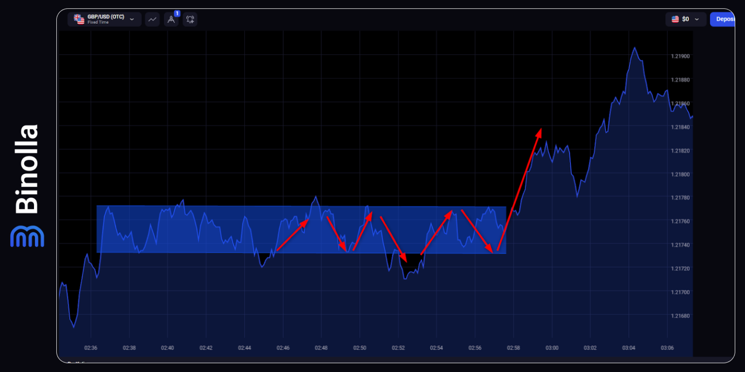 Unveiling the Power of Line Charts in Forex Trading: A Comprehensive Guide