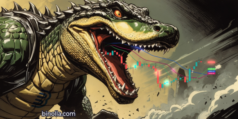The Alligator Indicator: How to Use It in Trading - Binolla Blog