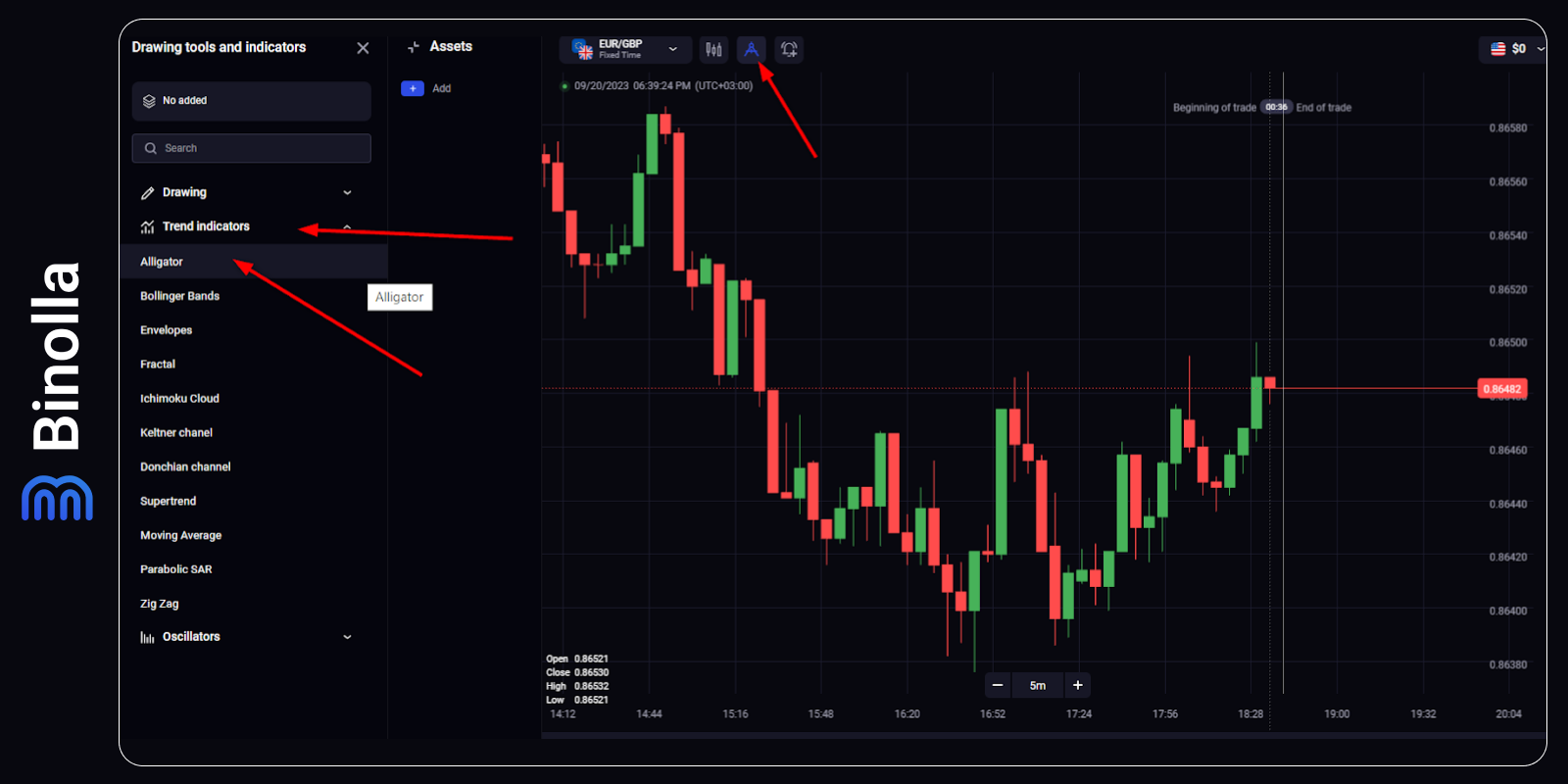 The Alligator Indicator: How to Use It in Trading - Binolla Blog