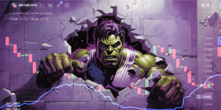 ADX Indicator in Trading: How to Curb The Lines – Binolla