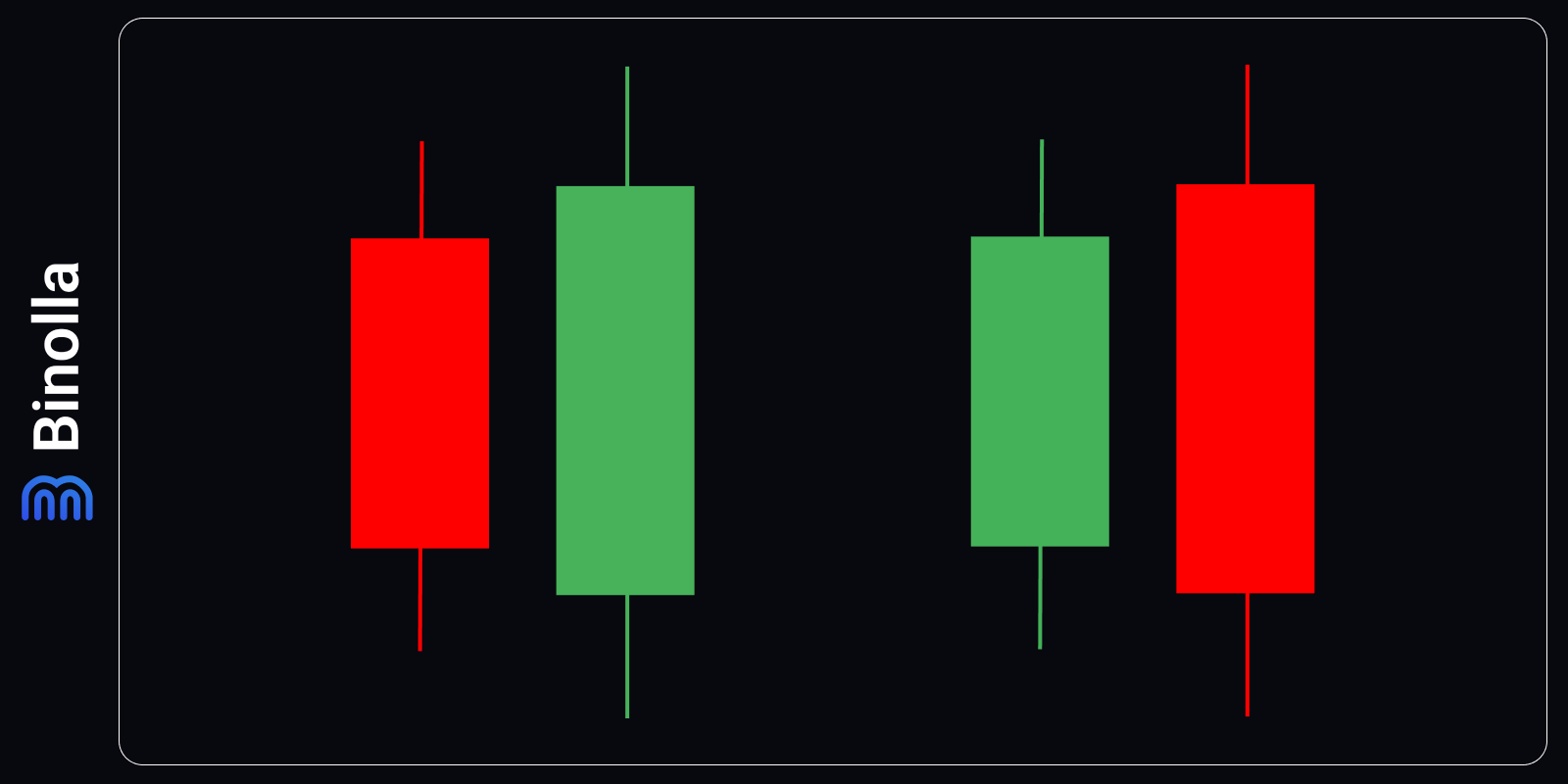 Bullish and Bearish Engulfing: Secrets that You Should Know Before ...